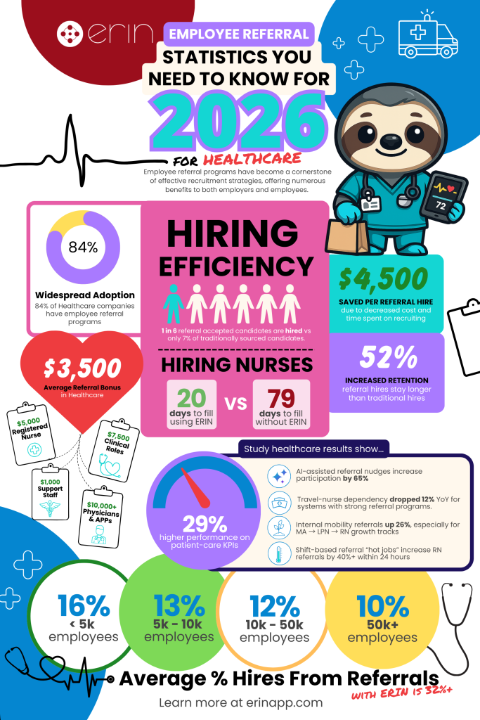 Healthcare Employee Referral Statistics You Need to Know for 2026